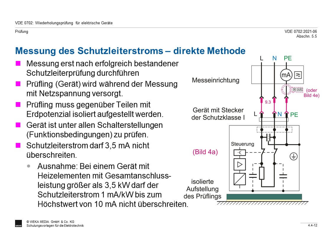 DIN EN 50699 (VDE 0702):2021-06: Neue Norm gilt